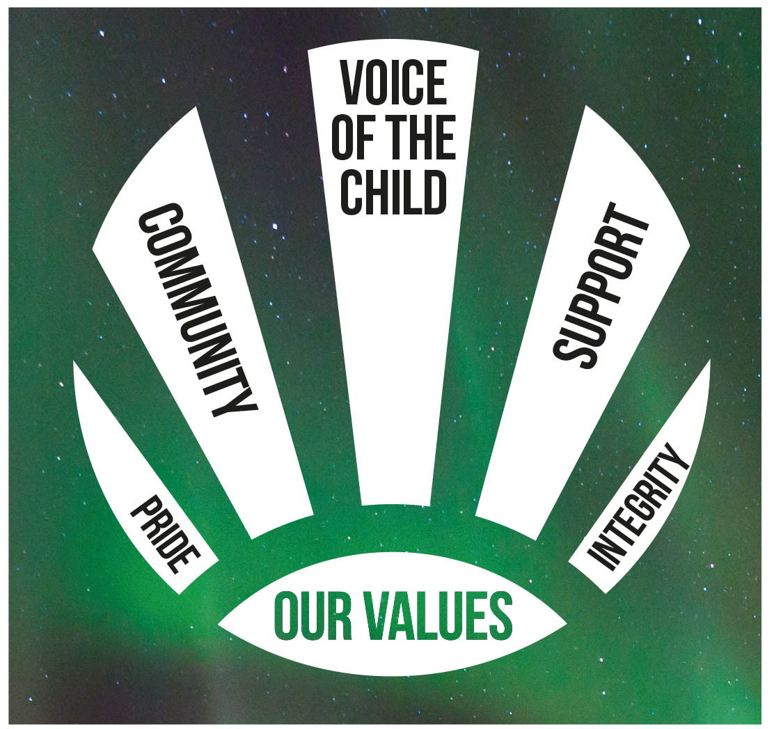 Northern Lights Learning Trust